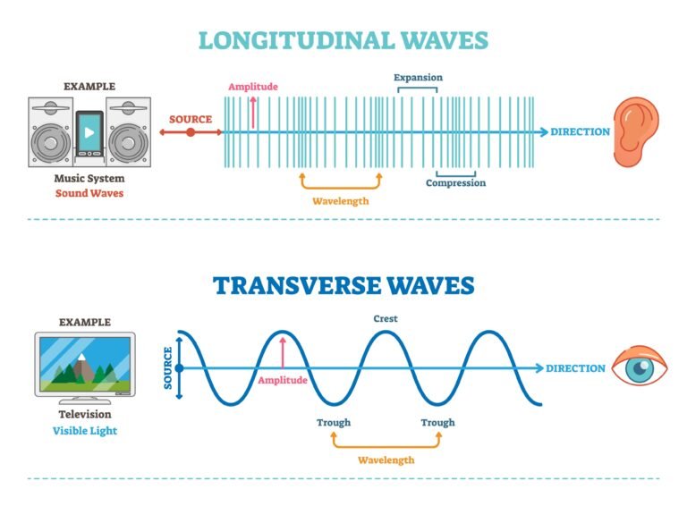 The Messenger’s Puzzle: How Waves Won the War for Light and Built Our ...